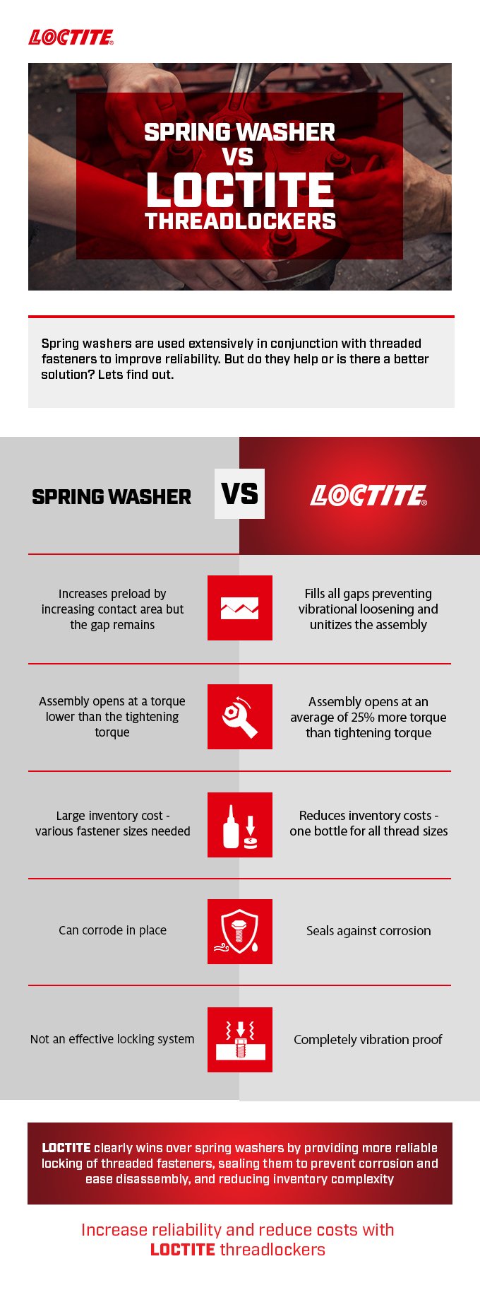 Threadlocker Selection Guide | Silmid